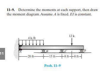 Solved Determine the moments at each support, then draw the | Chegg.com