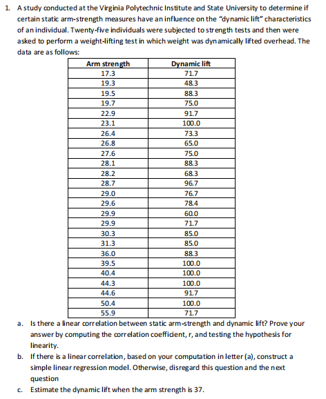 Solved 1. A study conducted at the Virginia Polytechnic | Chegg.com