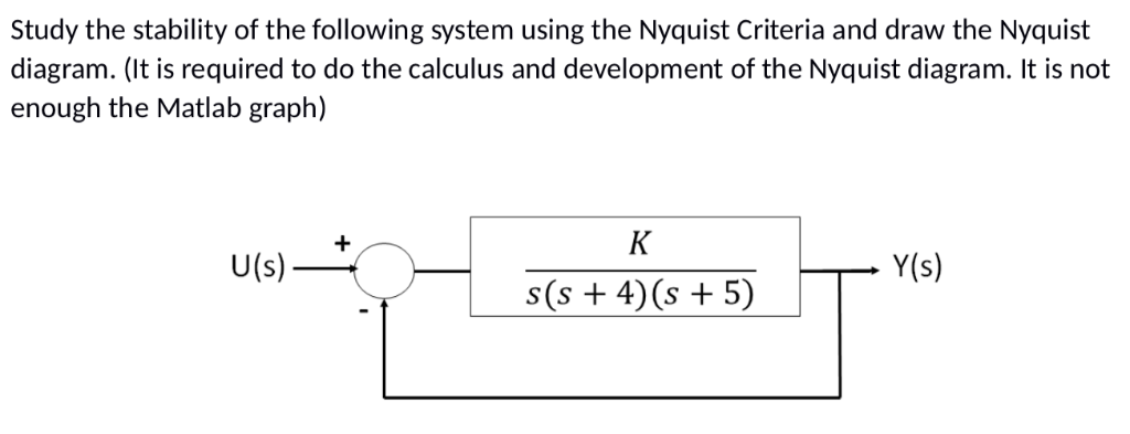 Solved Study the stability of the following system using the | Chegg.com