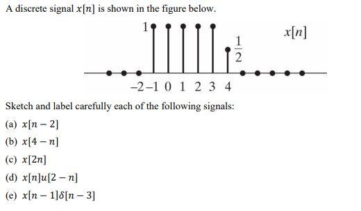 Solved A discrete signal x[n] is shown in the figure below. | Chegg.com