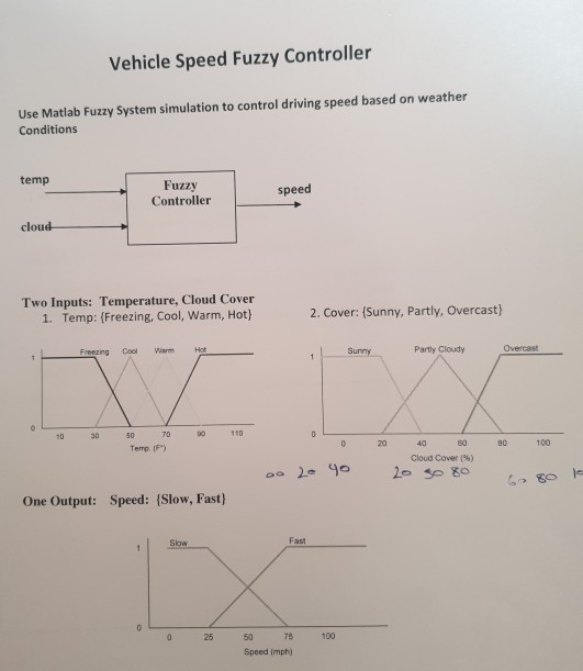 Solved Vehicle Speed Fuzzy Controller Use Matlab Fuzzy | Chegg.com