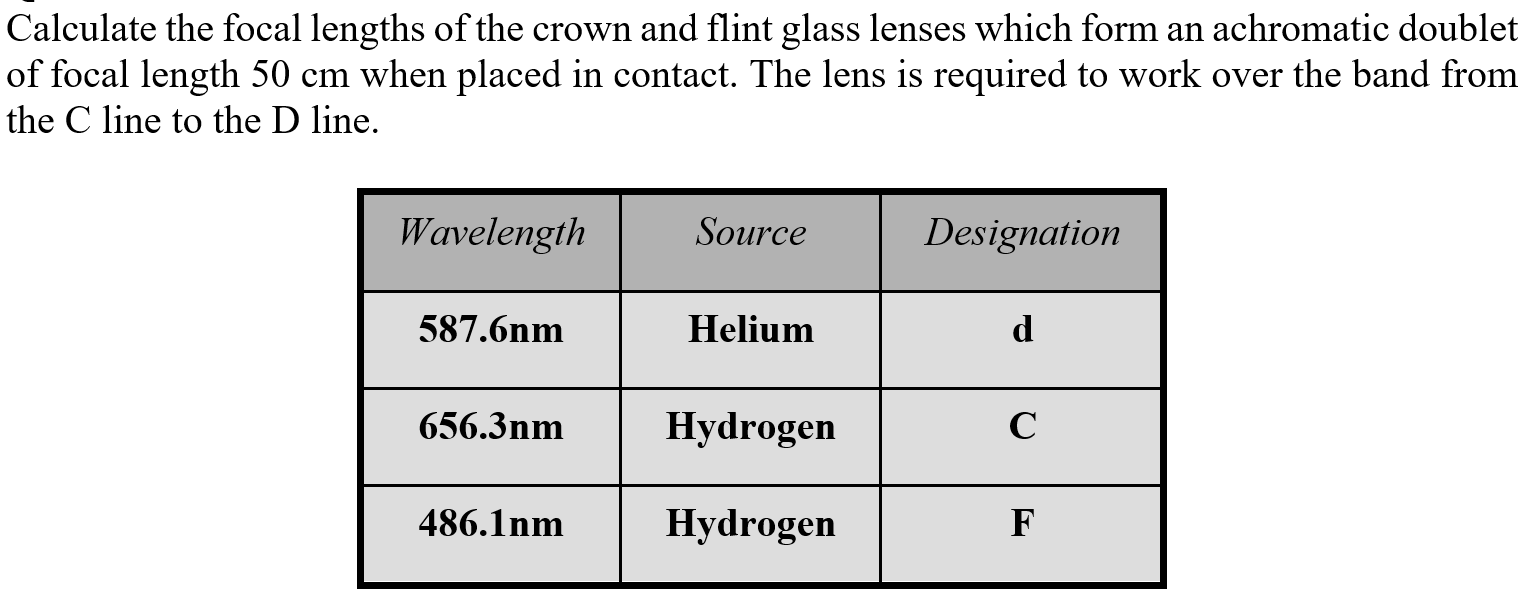 Solved Calculate the focal lengths of the crown and flint | Chegg.com