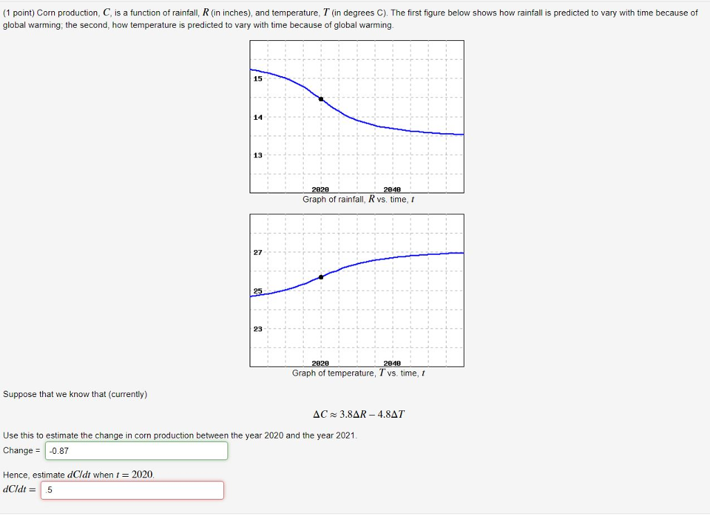 Solved (1 point) Corn production, C, is a function of | Chegg.com