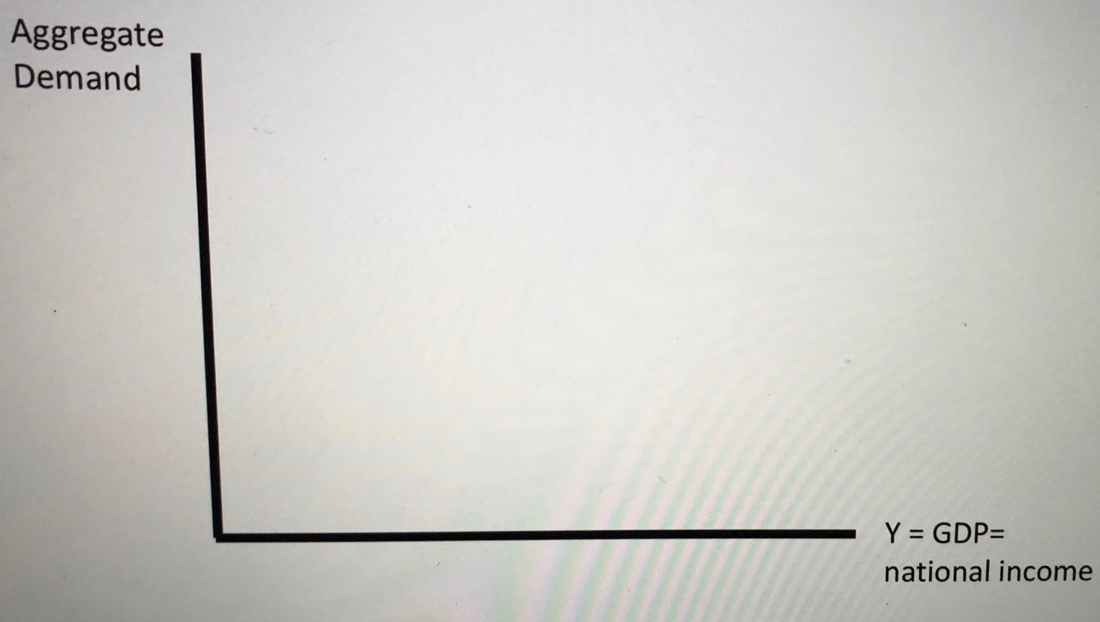 Solved 5. Suppose that aggregate demand (AD = C + I + G) can | Chegg.com