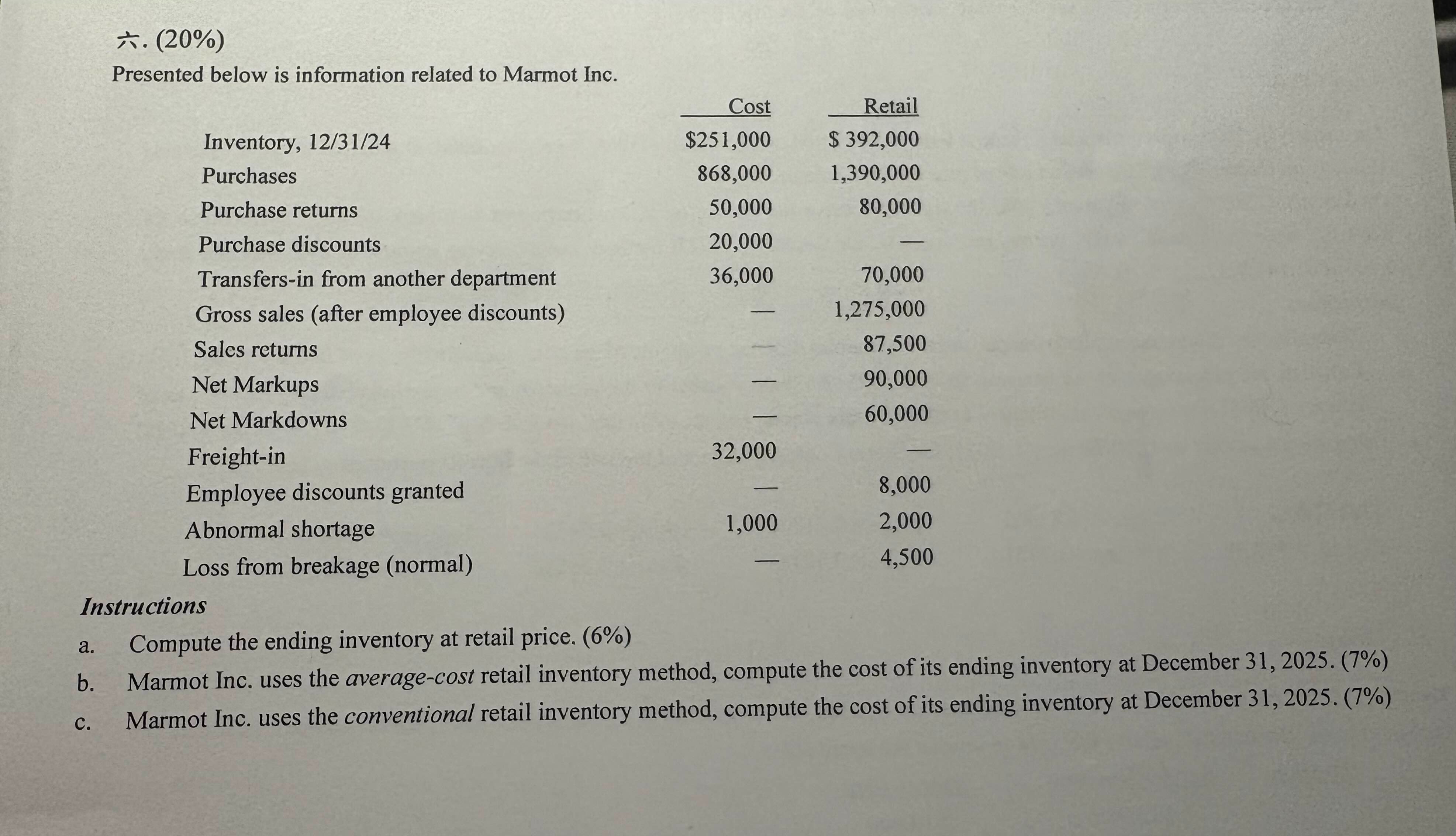 Solved 六. (20\%) ﻿Presented below is information related to | Chegg.com