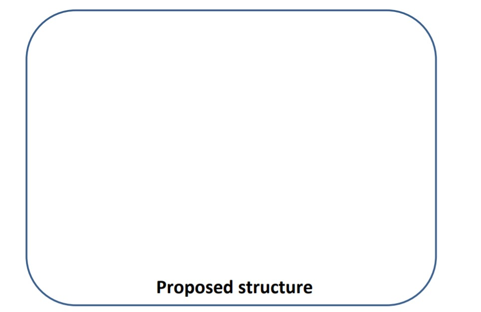 Solved Part IV - Structure Elucidation (10 marks] Use the | Chegg.com