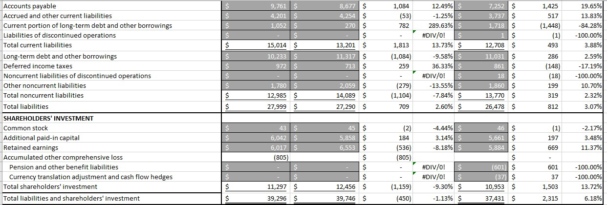 Vertical Analysis - Income Statement Target | Chegg.com