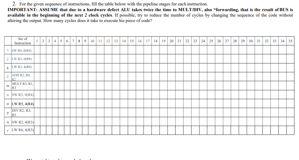 Solved For the given sequence of instructions, fill the | Chegg.com