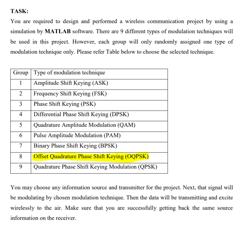 Solved Please do the MATLAB simulation for Offset Quadrature | Chegg.com