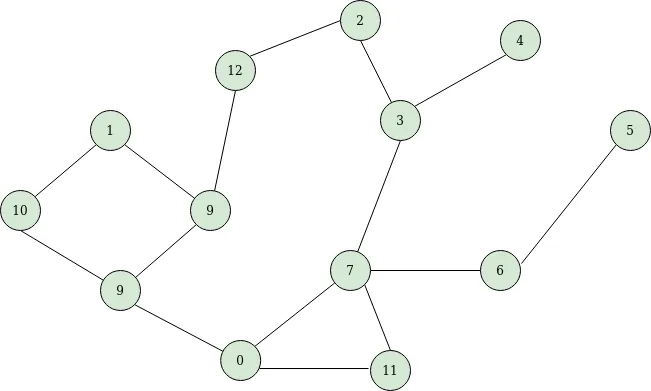 Solved Conduct the BSF of the graph provided below. While | Chegg.com