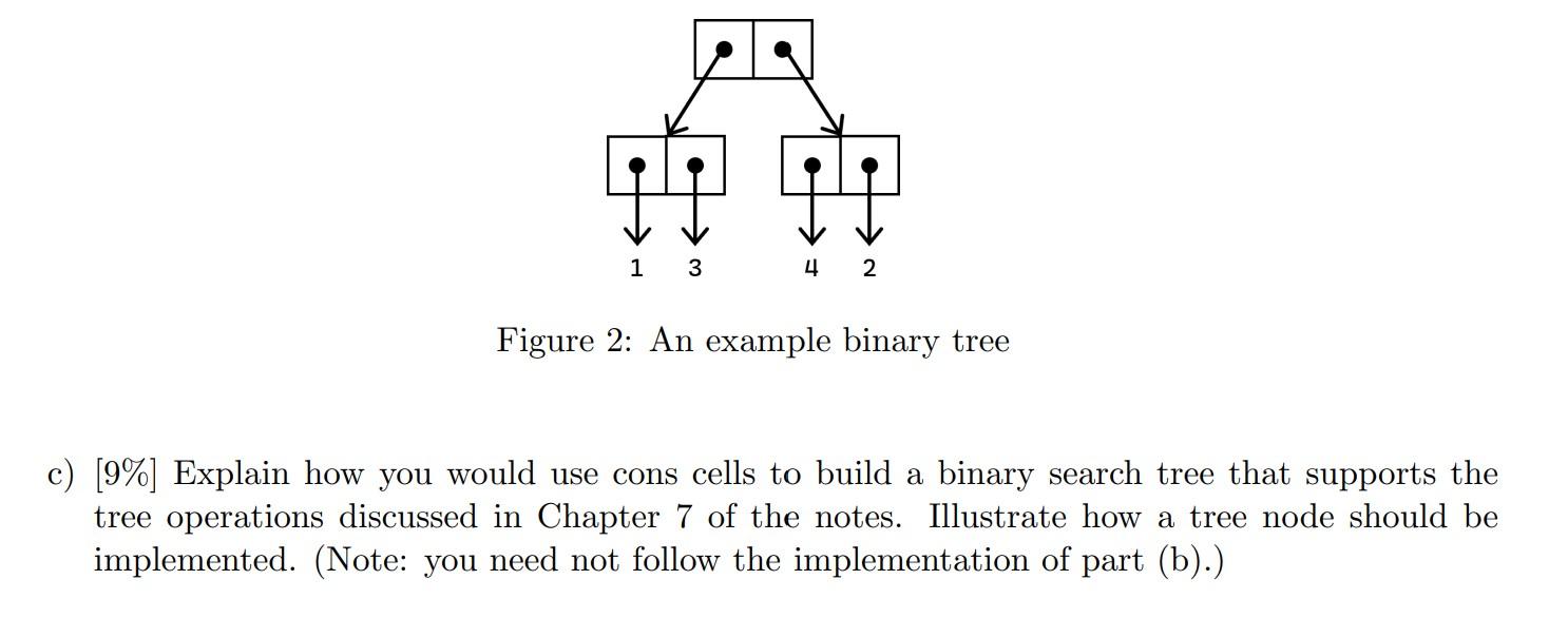 Solved Question 1 - Cons cells [27\%] A cons cell is a data | Chegg.com