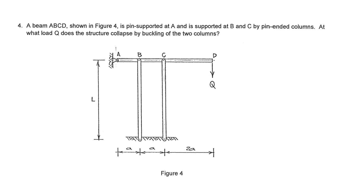 Solved 4. A beam ABCD, shown in Figure 4, is pin-supported | Chegg.com