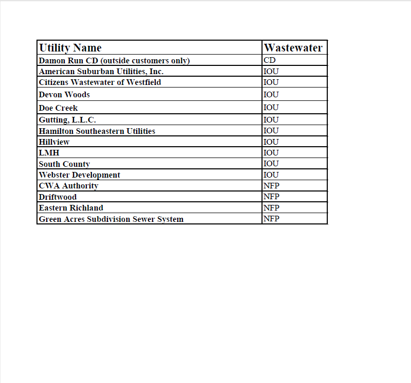 Solved \begin{tabular}{|l|l|} \hline Utility Name & | Chegg.com