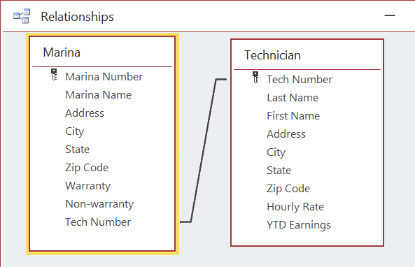 Solved Question (C1): Below is a database with 2 tables | Chegg.com