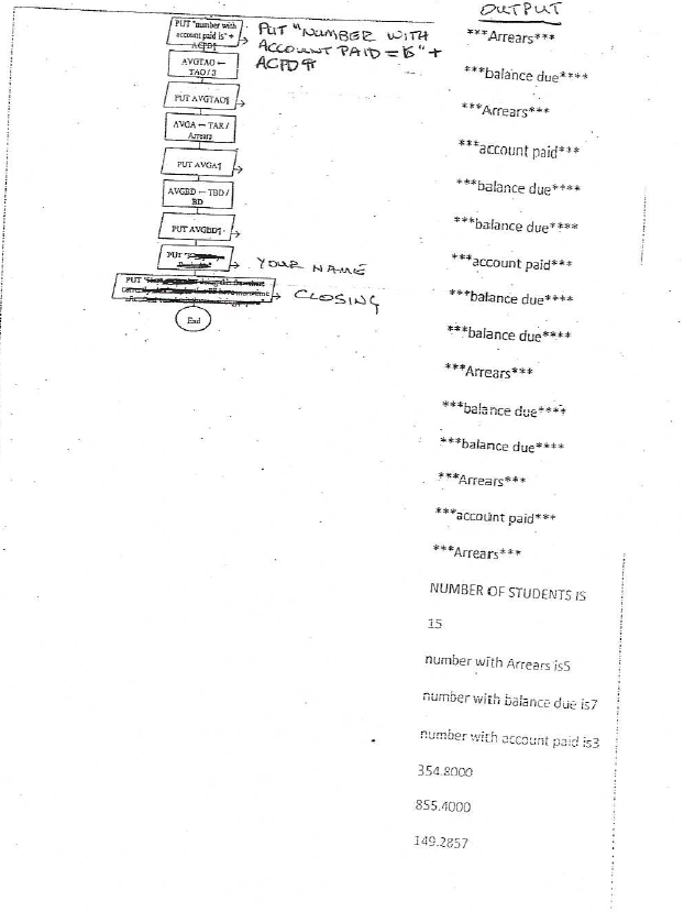 Solved Please use the raptor flow chart creator to make the | Chegg.com