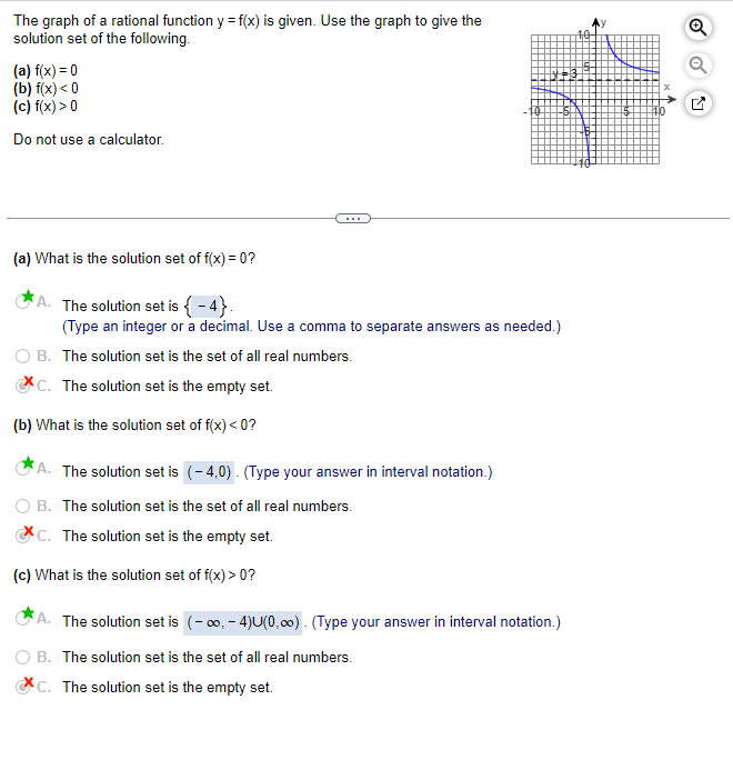 Solved The graph of a rational function y=f(x) is given. Use | Chegg.com