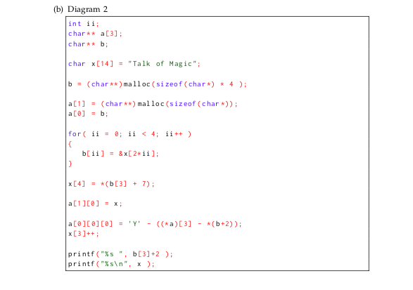 Solved 1. Pointer Diagrams (b) Diagram 2 int ii; char** | Chegg.com