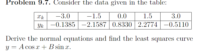 Problem 9.7. ﻿Consider the data given in the | Chegg.com