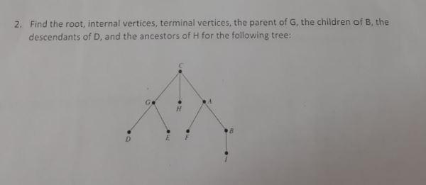 Solved 2. Find the root, internal vertices, terminal | Chegg.com