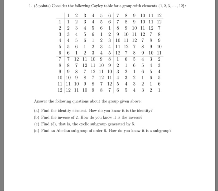 Solved 1. (5 points) Consider the following Cayley table for | Chegg.com