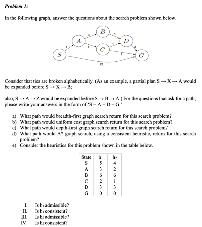Solved Problem 1: In the following graph, answer the | Chegg.com
