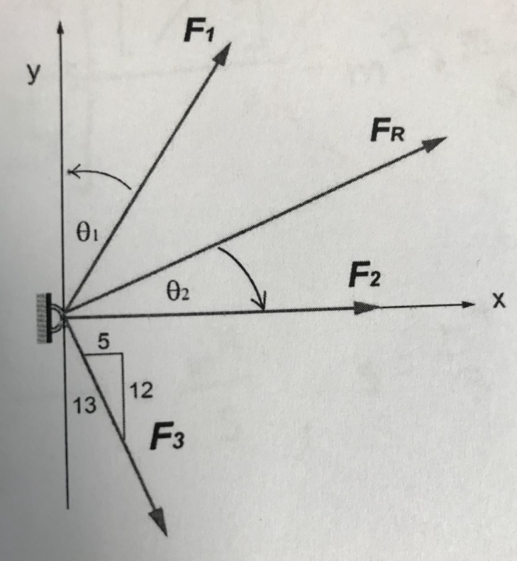 Solved There are three forces, F1, F2, and F3 that gives | Chegg.com
