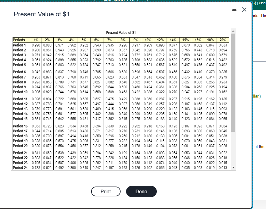 Solved Present Value of $1Present Value of Ordinary Annuity | Chegg.com