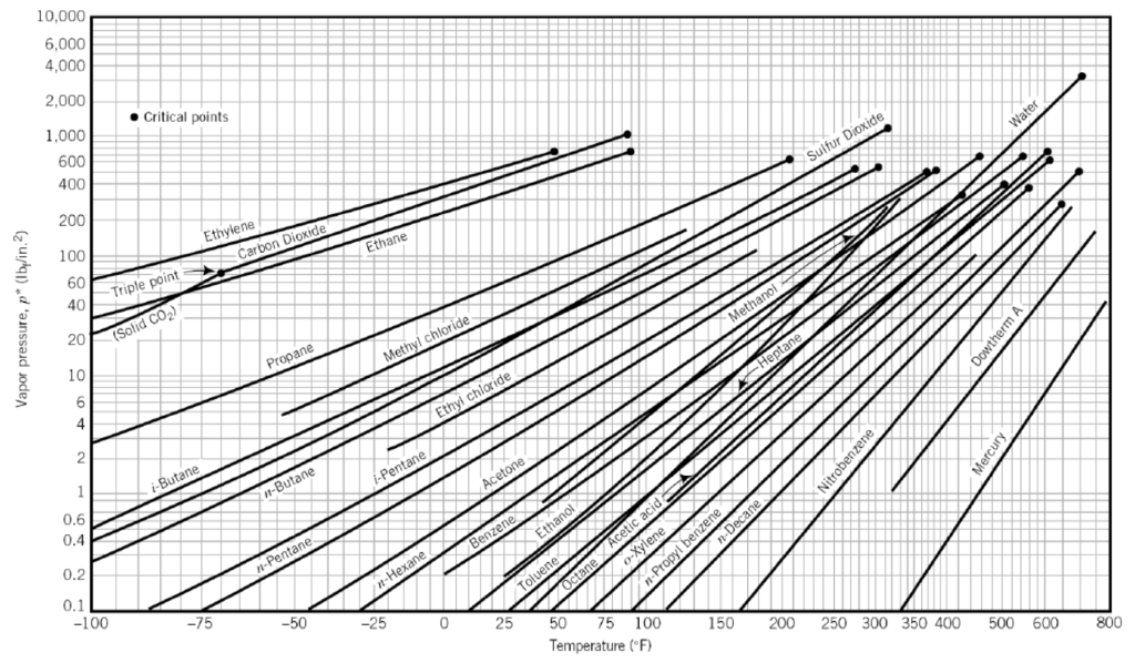Solved An equimolar solution of benzene and toluene is | Chegg.com
