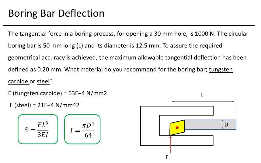 Solved The tangential force in a boring process, for opening | Chegg.com