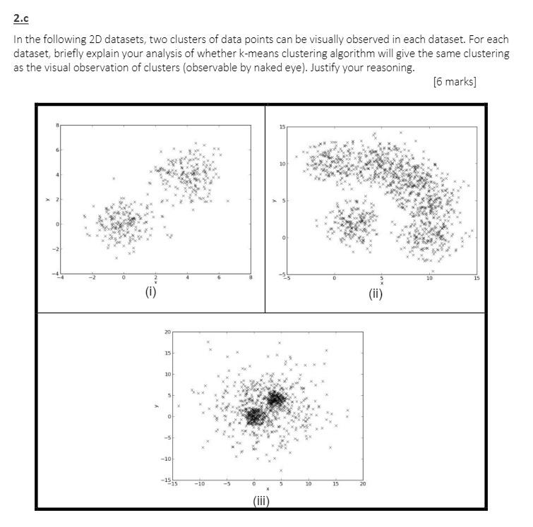 Solved 2.c In the following 2D datasets, two clusters of | Chegg.com
