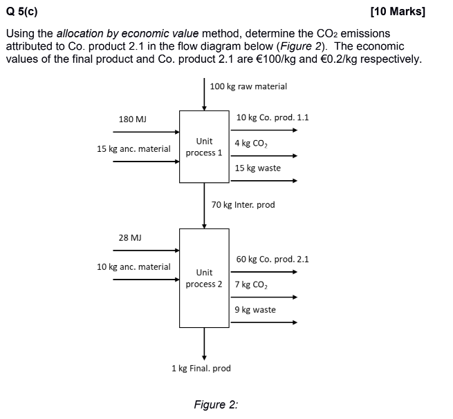 Solved Q 5(c)Using the allocation by ﻿economic value method, | Chegg.com