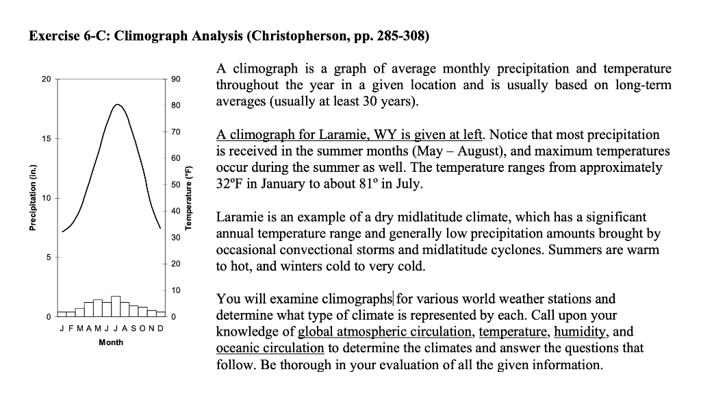 Solved Exercise 6-C: Climograph Analysis (Christopherson, | Chegg.com