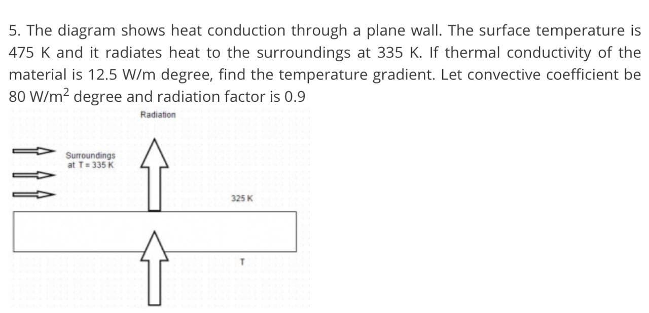 Solved 5. The diagram shows heat conduction through a plane | Chegg.com