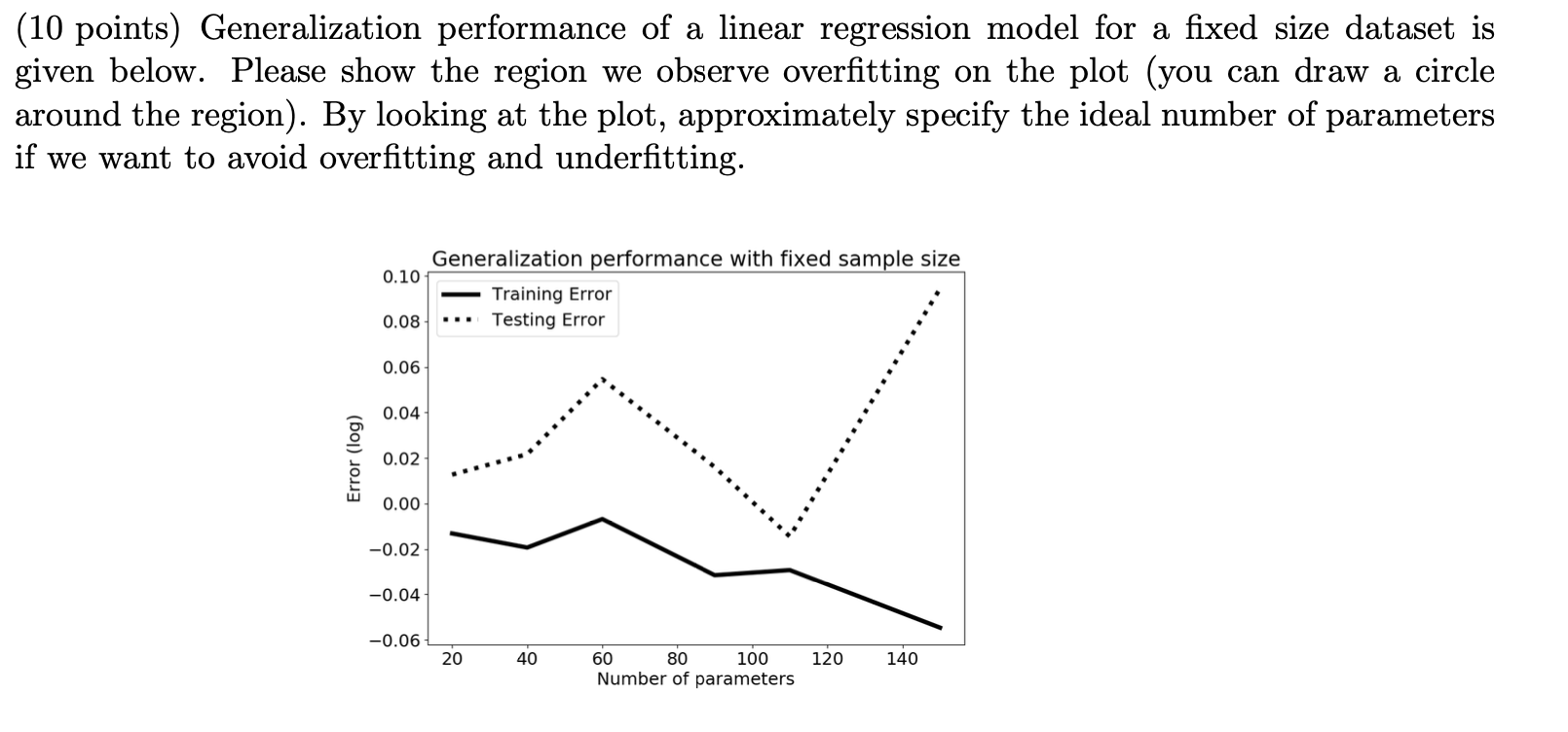 Solved (10 points) Generalization performance of a linear | Chegg.com