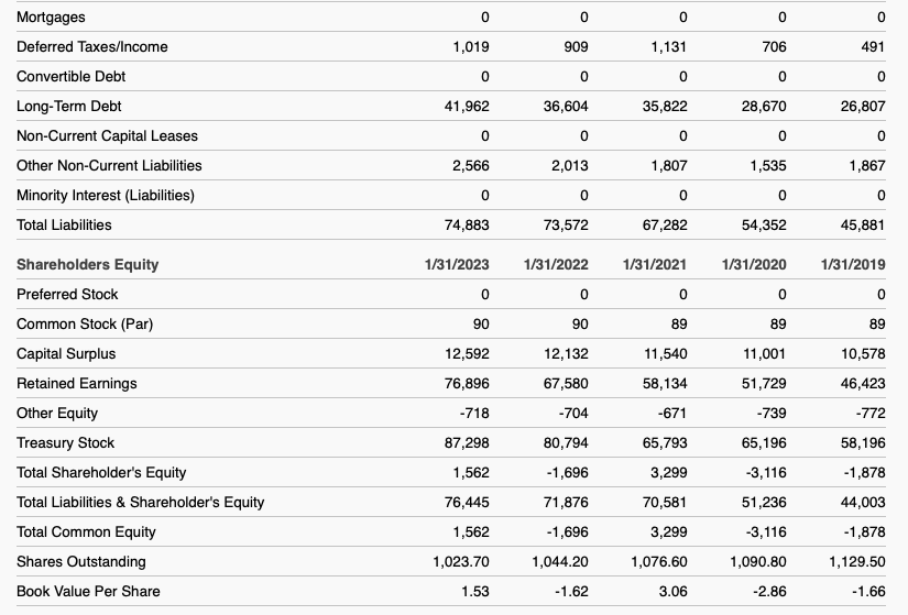 Create a Pro Forma Balance Sheet that forecast for | Chegg.com