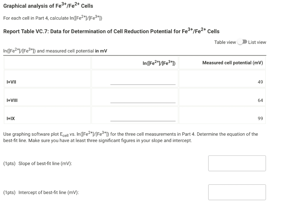 Solved Report Table VC.4: Cell Potentials for Part 4 | Chegg.com