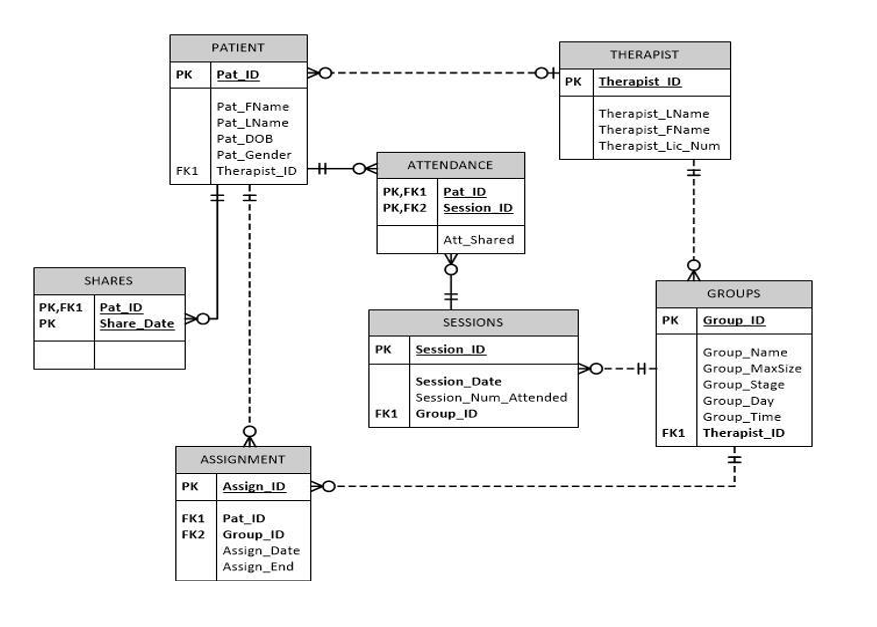Solved Write the SQL and/or TSQL necessary to complete each | Chegg.com
