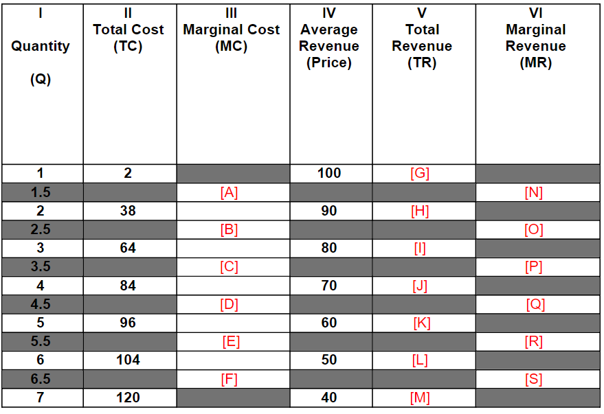 Solved Complete Table 1 (below) by calculating: | Chegg.com Solved Complete Table 1 (below) by calculating: | Chegg.com