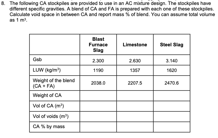 8. The following CA stockpiles are provided to use in | Chegg.com