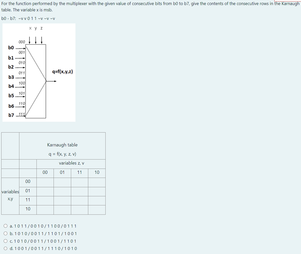 Solved For the function performed by the multiplexer with | Chegg.com