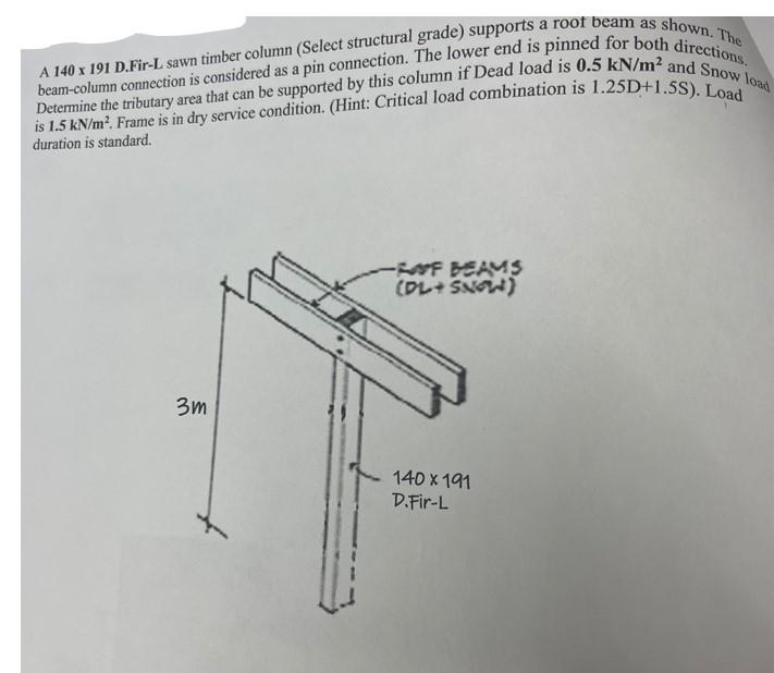 Solved A 140×191 D.Fir-L sawn timber column (Select | Chegg.com