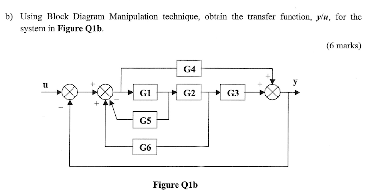Solved b) Using Block Diagram Manipulation technique, obtain | Chegg.com