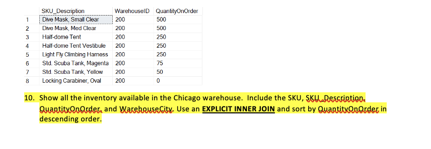 Solved Cape Codd Database Table Structure: (Tables & Fields) | Chegg.com