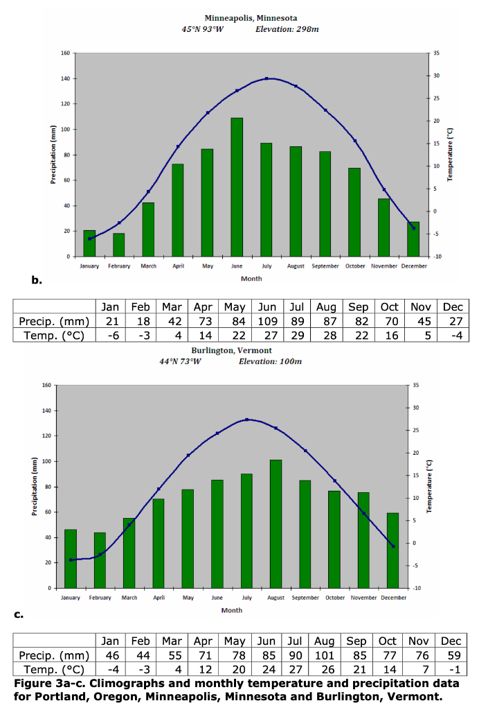 Solved Controls on Climate Table 1 shows a list of major | Chegg.com