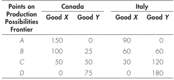 Solved Working with Numbers and Graphs: 1, 2. 1. Using the | Chegg.com