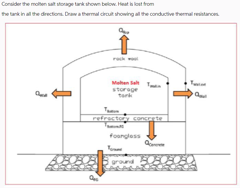 Solved Please draw the thermal circuit in its | Chegg.com