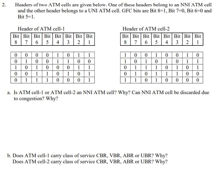 Solved 2. Headers of two ATM cells are given below. One of | Chegg.com