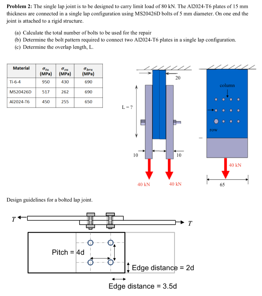 Problem 2: The single lap joint is to be designed to | Chegg.com