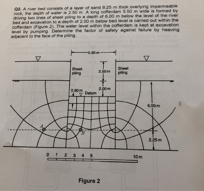 Solved Q2. A river bed consists of a layer of sand 8.25 m | Chegg.com