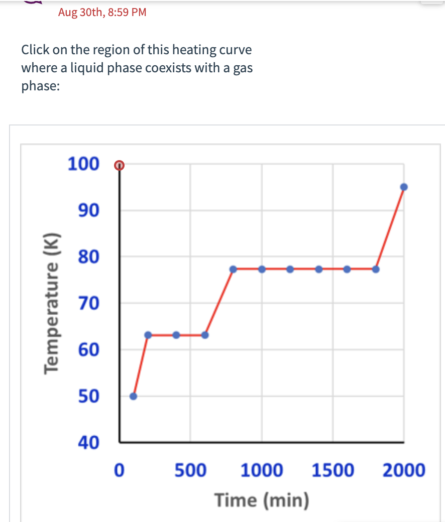Solved Click on the region of this heating curve where a | Chegg.com